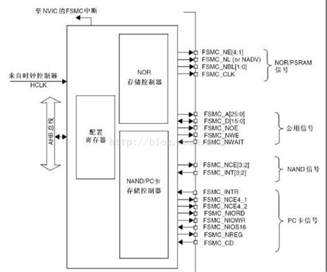基于stm32的oled与tftlcd详解1（ic驱动及fsmc初探） tft oled stm32 csdn博客