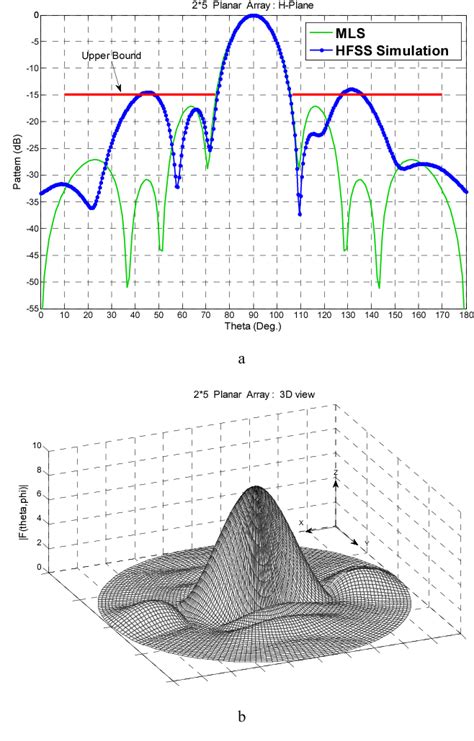 Figure 1 From Design And Optimization Of Linear And Planar Slot Arrays On Rectangular Waveguides