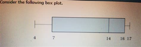 solved consider the following box plot 7 14 16 17