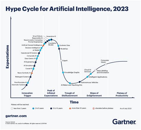Nadeem Mohammad On Linkedin Curves Angles And Time Scales May Vary