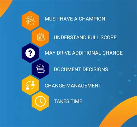 How To Best Implement Plc Standards Enterprise Automation