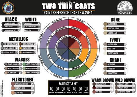 Duncan Rhodes Paint Range Two Thin Coats