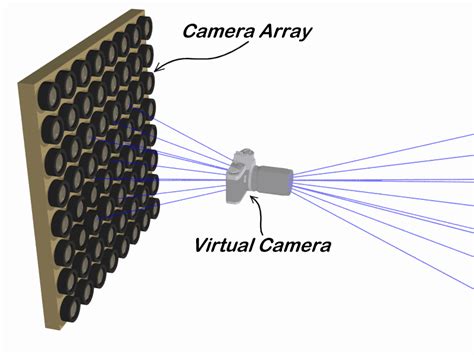 Mit9904 14 A Synthetic Aperture Camera Array