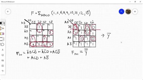 How To Find Simplified Boolean Expressions Using A Karnaugh Map Youtube