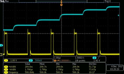 High Speed Waveform Generation With An Mcu And A Dac Projects