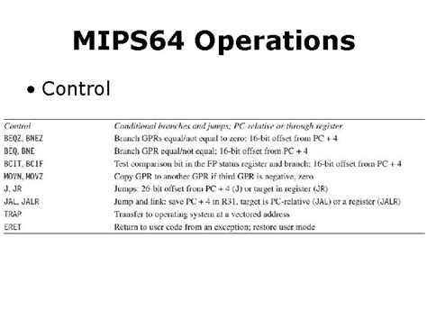 02 fundamentals of computer design basics kai bu