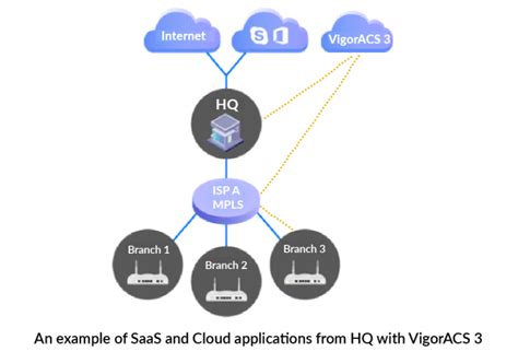 Upgraded Features For Draytek Vigoracs 3 Advanced Remote Network Management Software I Lan