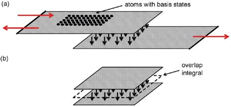 Comparison Of Geometries For Computing Vertical Tunneling Current Download Scientific Diagram