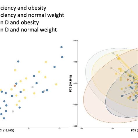 pcoa plot of the bray curtis dissimilarity index download scientific