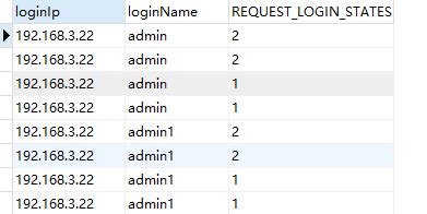 sql 查询连续相同的数据 大数据 CSDN问答