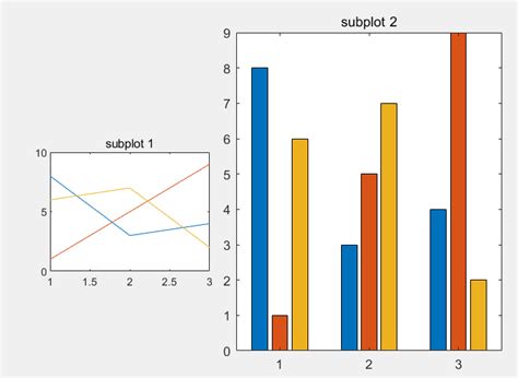 Matlab作图之 Subplot Ew帮帮网