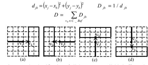 figure 2 from an efficient algorithm for buffered routing tree