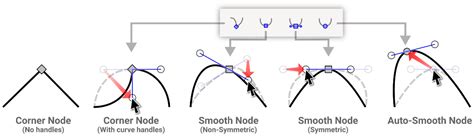 Design Made Easy With Inkscape