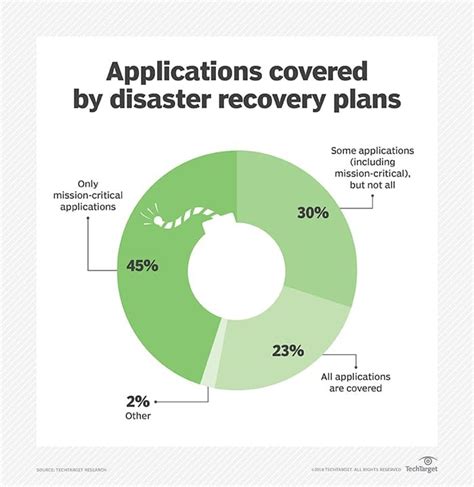 What Is Mission Critical Application Definition From