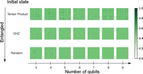 Figure 1 From Effect Of Alternating Layered Ansatzes On Trainability Of