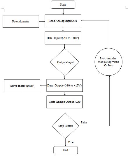 Analog I0 Sync Page 3 Ni Community
