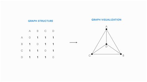 Theory Of Aesthetics For Graph Visualizations — Gavitron
