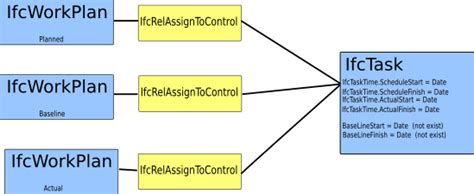 Blenderbim And Charonifc Construction Project Planning And Cost