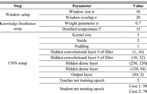 The Design Parameters Of Two Altered Cases Download Scientific Diagram