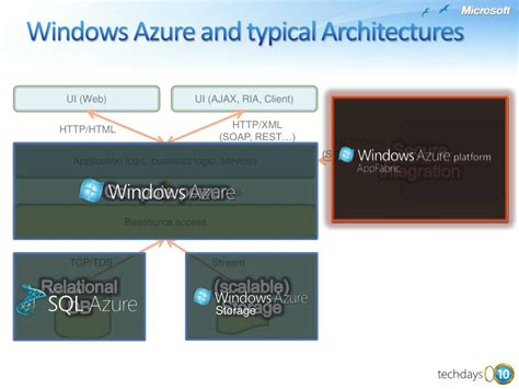 PPT Understanding Using Windows Azure AppFabric PowerPoint Presentation ID