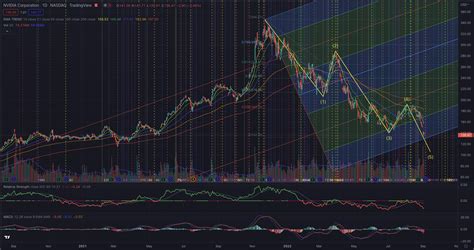 nvidia stock the data center powerhouse nasdaq nvda seeking alpha