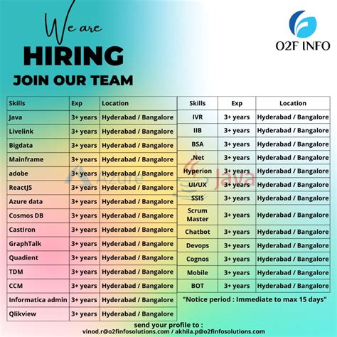 Sridevi Chitturi On Linkedin Hiring