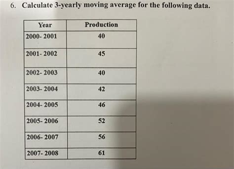 Solved 6 Calculate 3 Yearly Moving Average For The