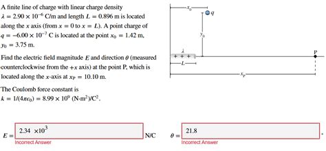 Solved A Finite Line Of ﻿charge With Linear Charge Density