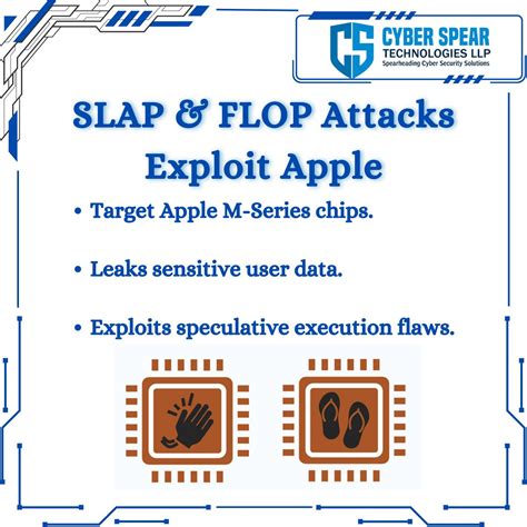 🚨 New Slap And Flop Attacks Expose Apple M Series Chips To Speculative Execution Exploits Posing