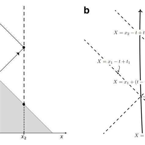 a single photon interaction diagonal lines represent possible