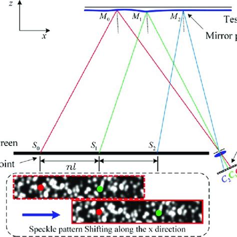 Schematic Of The Spsd Test System Download Scientific Diagram