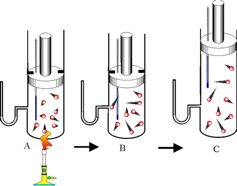 Cey Procesos Termodinamicos
