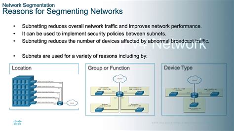 Itn Module 11 Ipv4 Addressing Part 2 Youtube