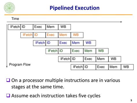 chapter 4 the processor part 2 ppt download