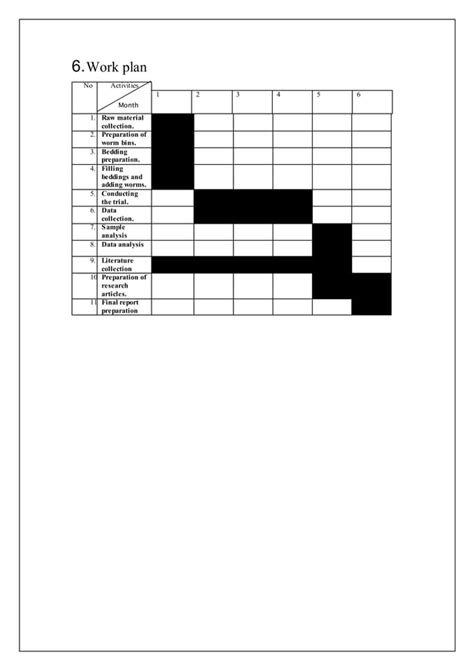 Vermicomposting Effectiveness In Domestic Organic Pdf
