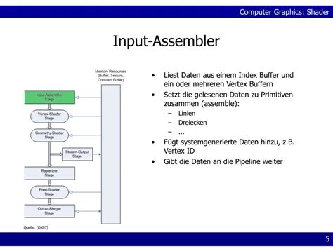 Ppt Computer Graphics Shader Powerpoint Presentation Free Download