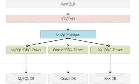SpringDataJPA系列 JDBCORMJPASpring Data JPA傻傻分不清楚给你个选择SpringDataJPA的理由 是Vzn呀 博客园