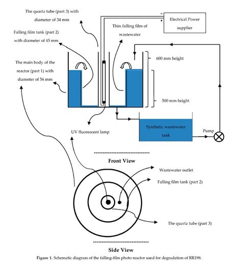 Schematic Diagram Of The Falling Film Photo Reactor Used For