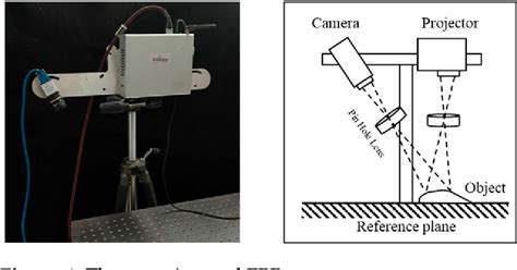 Figure 6 From An Improved Projector Calibration Method By Phase Mapping Based On Fringe