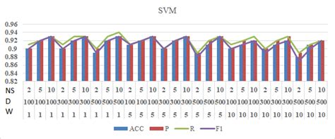 svm classifier performance fig 9 nb classifier performance