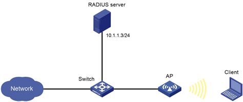 Support 01 Wlan Security Configuration H3c