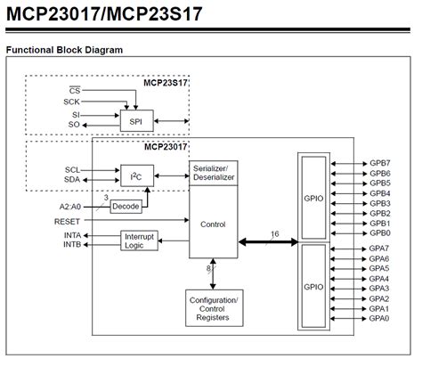 74hc595 And 74hc165 With 4 Or 5 Pins At Most Page 2 General Guidance Arduino Forum