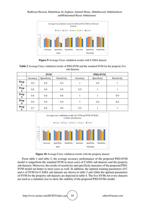Fingerprint Classification Model Based On New Combination Of Particle