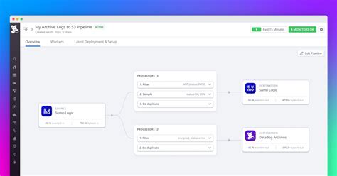 Archive Your Logs With Observability Pipelines For A Simple And Affordable Migration To Datadog Archive Your Logs With Observability Pipelines For A Simple And Affordable Migration To Datadog