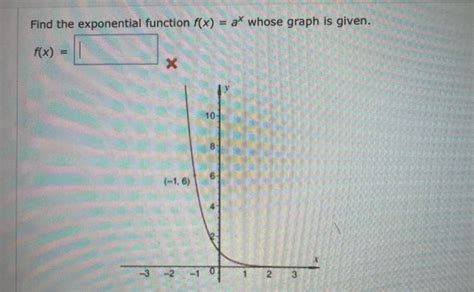 solved find an expression for the function whose graph is