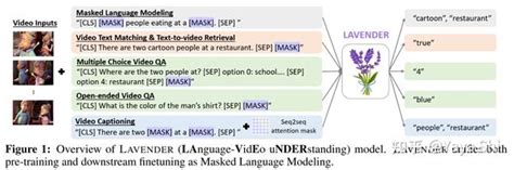 Video Captioning 总结与展望 知乎