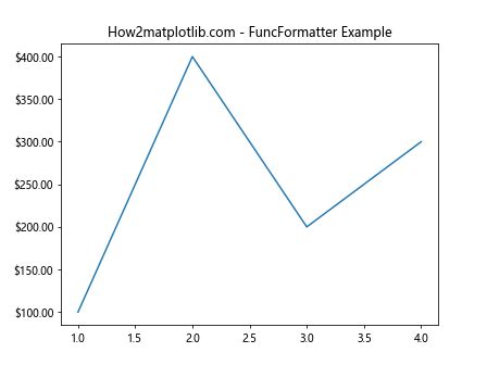Comprehensive Guide to Matplotlib.axis.Axis.get_major_formatter() Function in Python ...