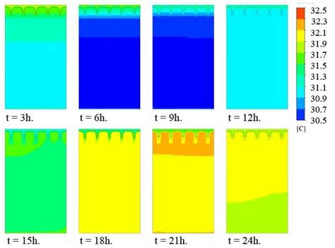 Temperature Contours Obtained From The Cfd Simulations Cairo Climate