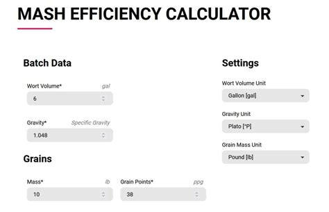 Mash Efficiency Calculator Fast And Accurate Results