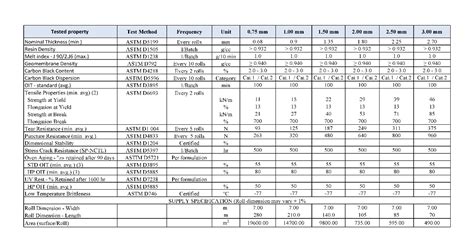 Urban Plastic Geomembrane Durable Leak Proof